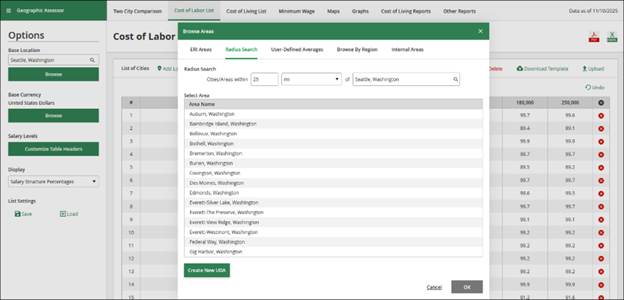 The Impact of Remote Work on Geographic Pay - SalaryExpert
