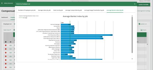 How to Validate Your Compensation Structure Using Market Data ...