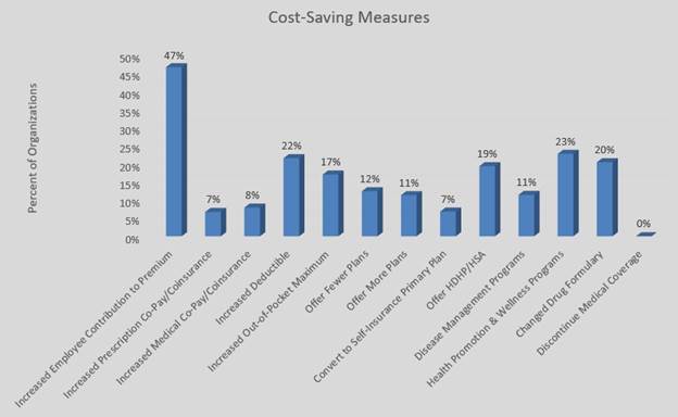 Health Benefits Trends: 2025 Benefits Benchmarking Highlights ...