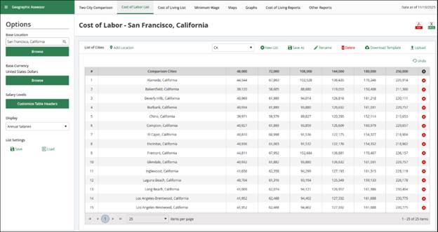 The Impact of Remote Work on Geographic Pay - SalaryExpert