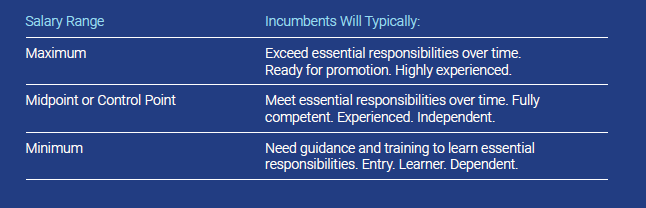 Common Compensation Terms & Formulas – Updated January 2023 - SalaryExpert
