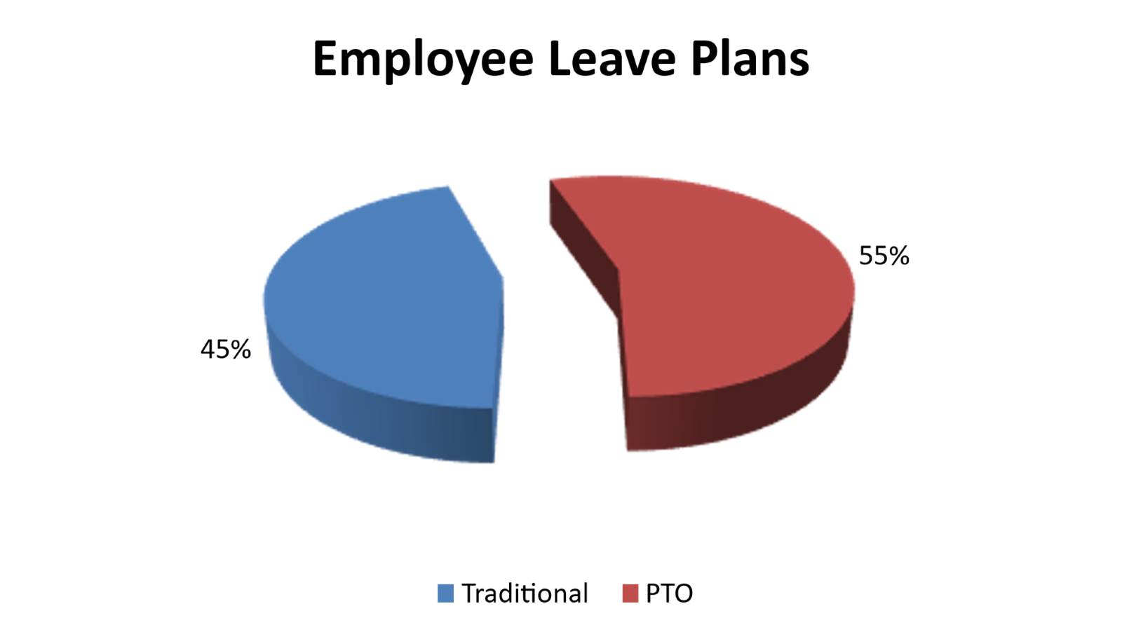 Employee Leave Benefits Trends: 2025 Benefits Benchmarking Survey ...