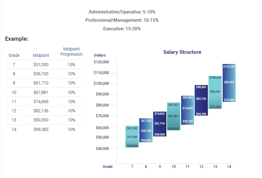 Common Compensation Terms & Formulas – Updated January 2023 - SalaryExpert